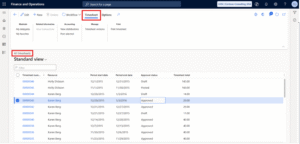 Setting Up WBS, Budgets, and Time Entries in Dynamics 365 F&O- Part 6 - SysBrilliance | Dynamics ...